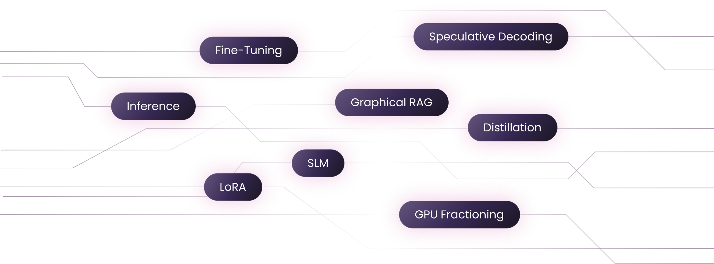 initializ - AI-Driven Unified DevSecOps Platform